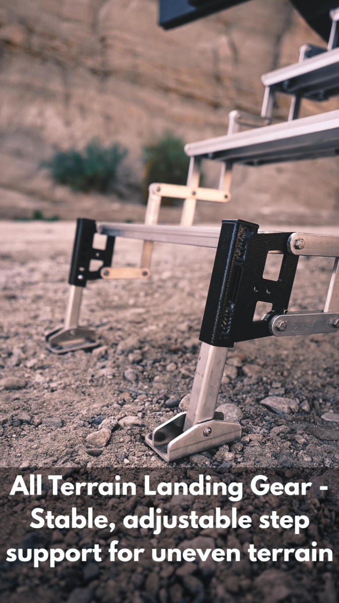 gosystem support hours