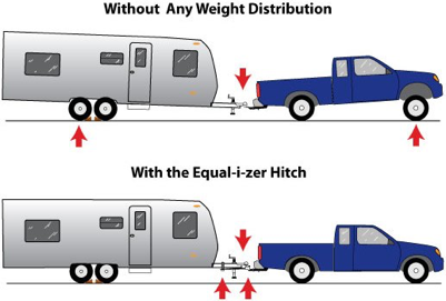 Torklift Central | Equalizer Weight Distribution System