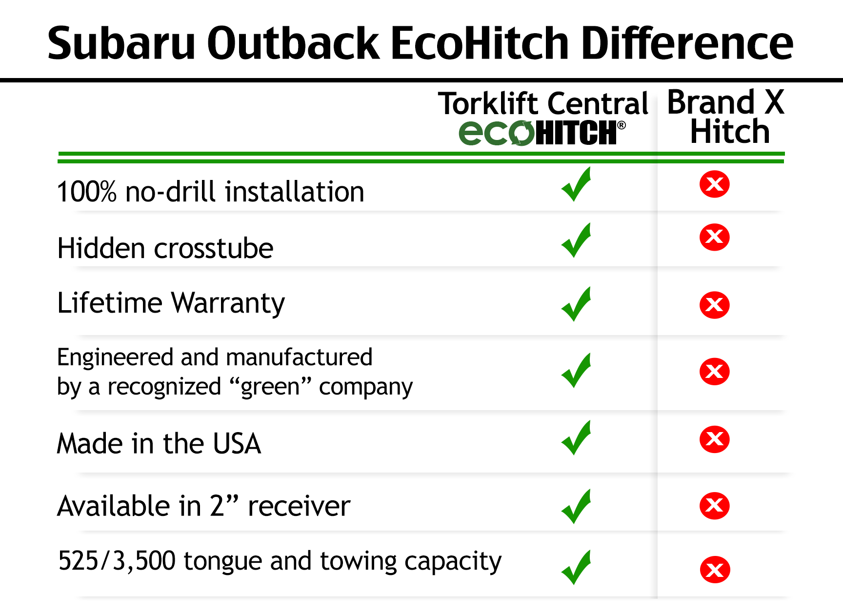 Torklift Central | Subaru Outback — 2020 - 2025 — EcoHitch® Trailer Hitch